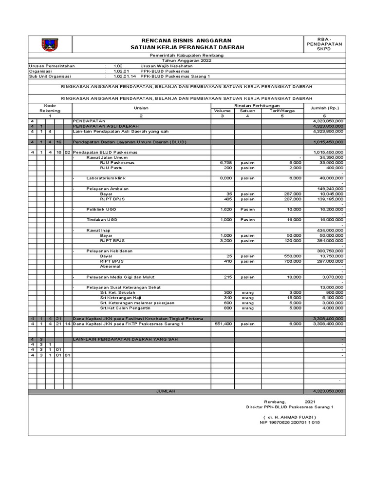 RKA 2022 - Sarang 1 (Final) | PDF