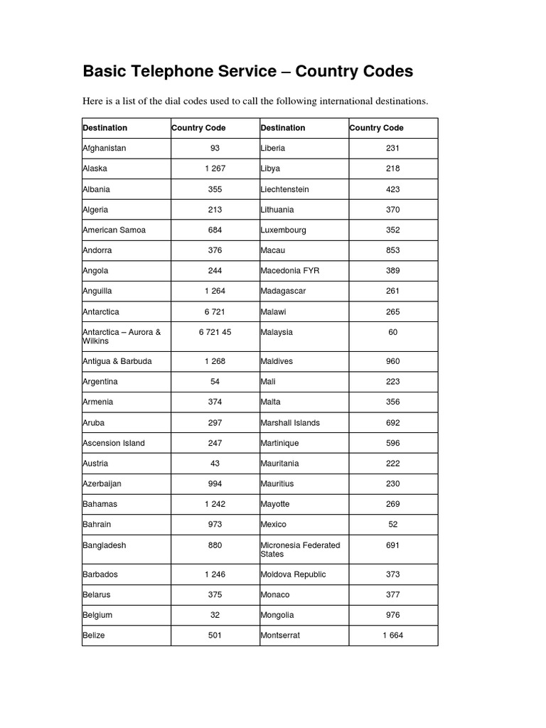 Country Codes | PDF