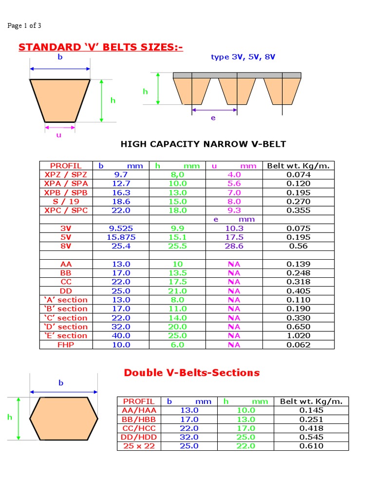 Belt Calculations | Download Free PDF | Manufactured Goods | Mechanical ...