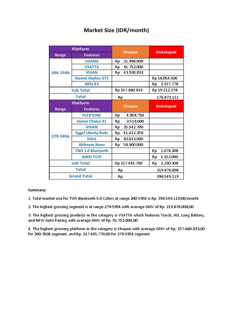 Market Research TWS IDR 200-350rb | PDF