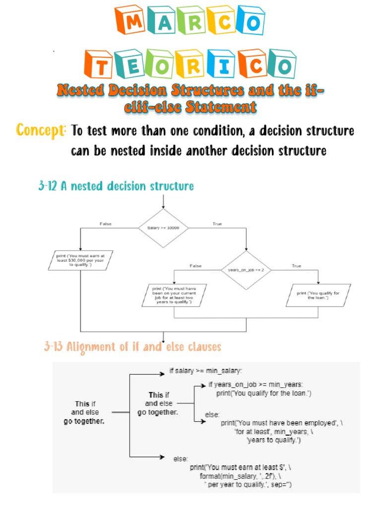 Operator | PDF | Boolean Data Type | Teaching Mathematics