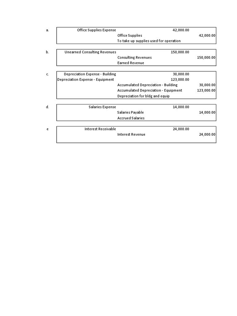 Principles of Accounting Problem 5 | PDF | Expense | Debits And Credits