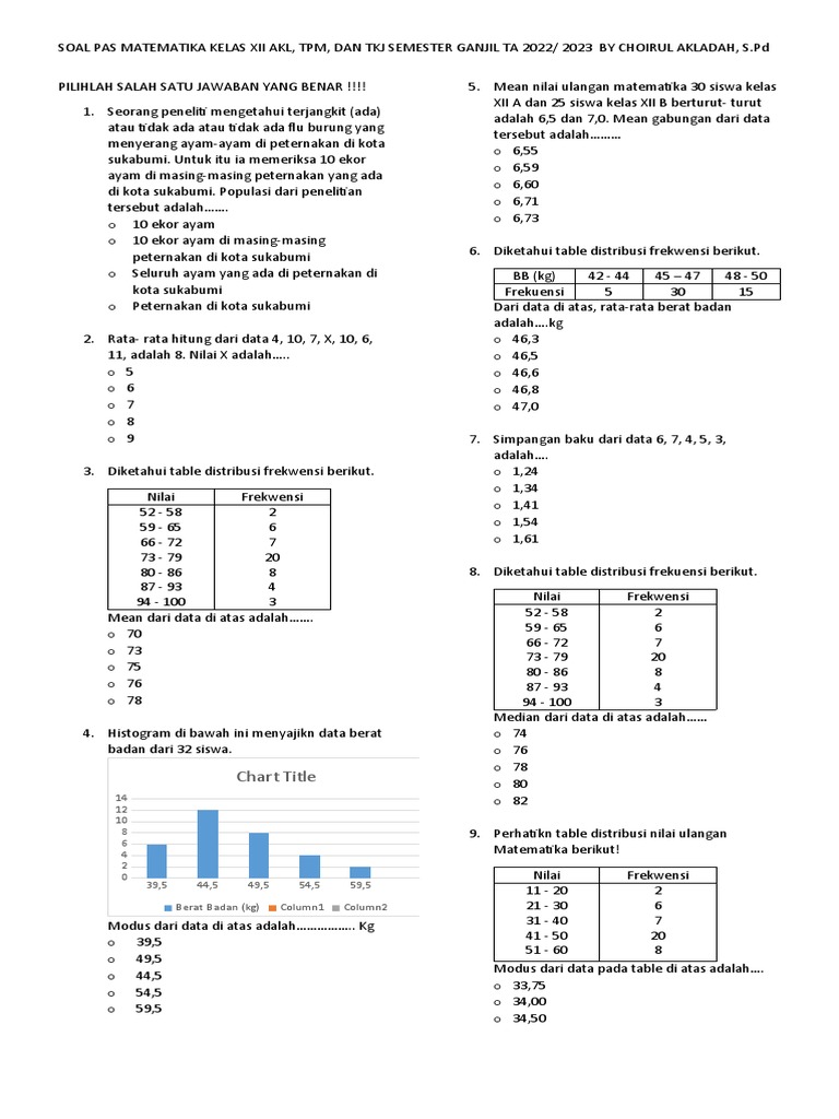 Soal Uas MTK Kls Xii Akl, TPM, TKJ SMSTR GNJL 2022-2023 | PDF | Metode & Bahan Ajar