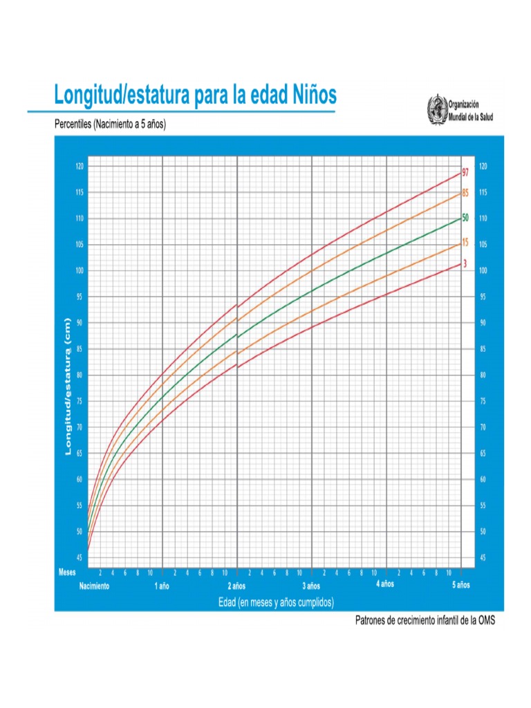 Percentil Talla para Edad | PDF