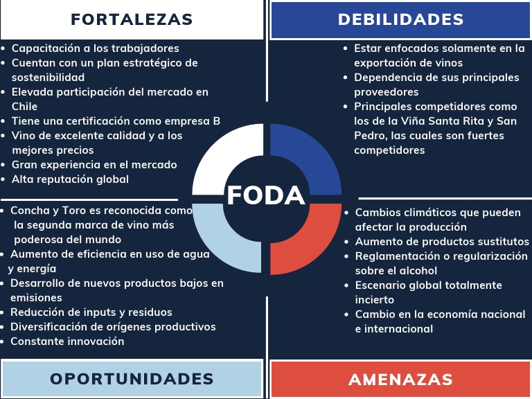 FODA | PDF