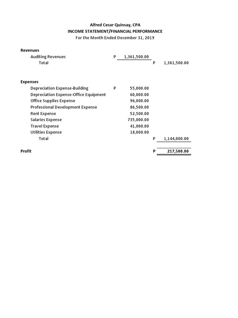 Principles Of Accounting Problem 12 Pdf Expense Equity Finance