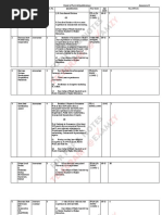 Haryana HCS Officers Gradation List | PDF