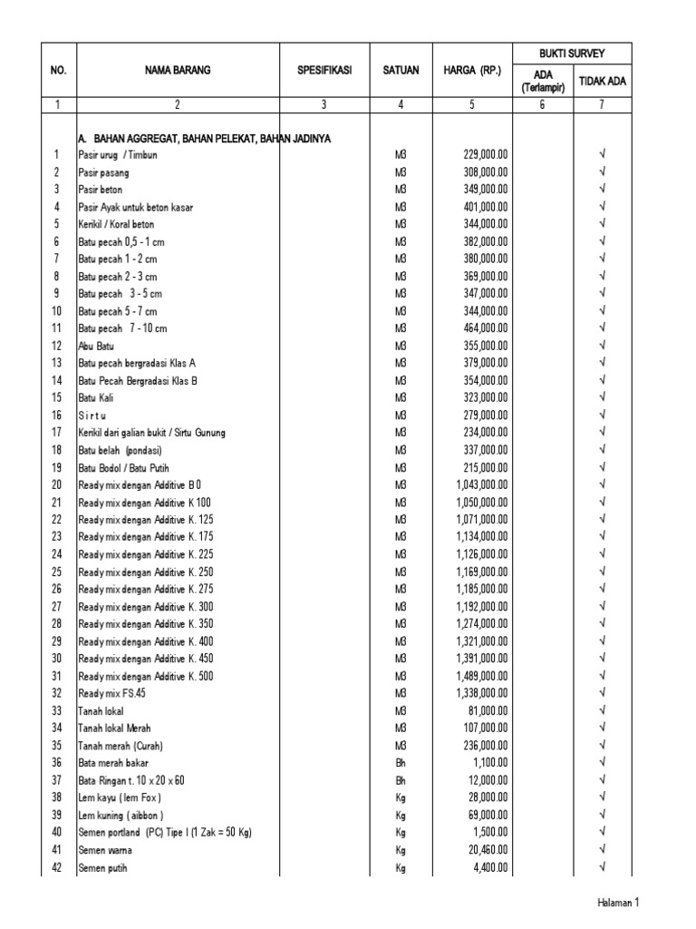 Lampiran Usulan Bahan Untuk SSH 2022 - Adbang | PDF