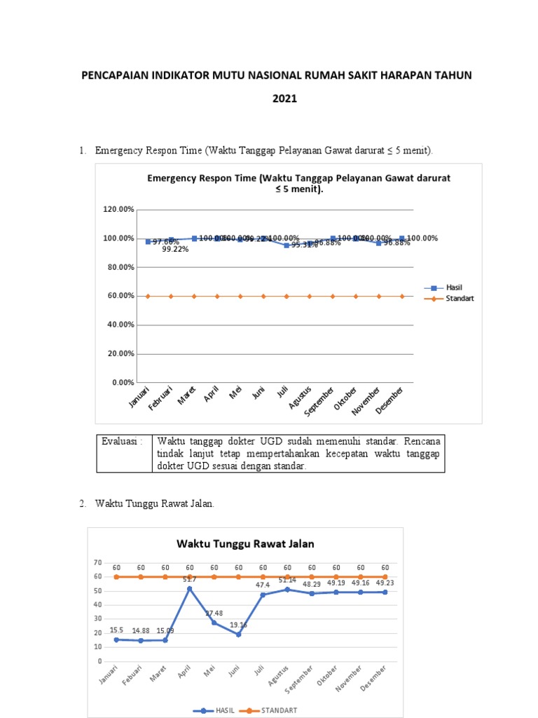 Data Imut Nas Unt Mke | PDF