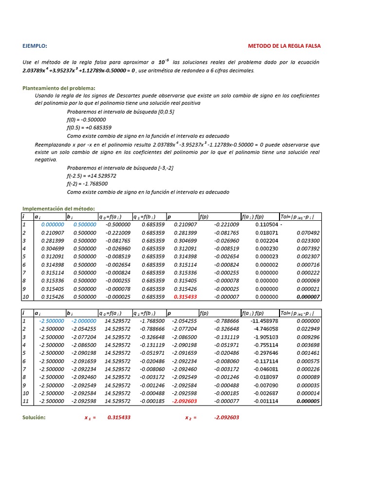 Método de Regla Falsa: Ejemplos y Soluciones | PDF | Análisis numérico ...