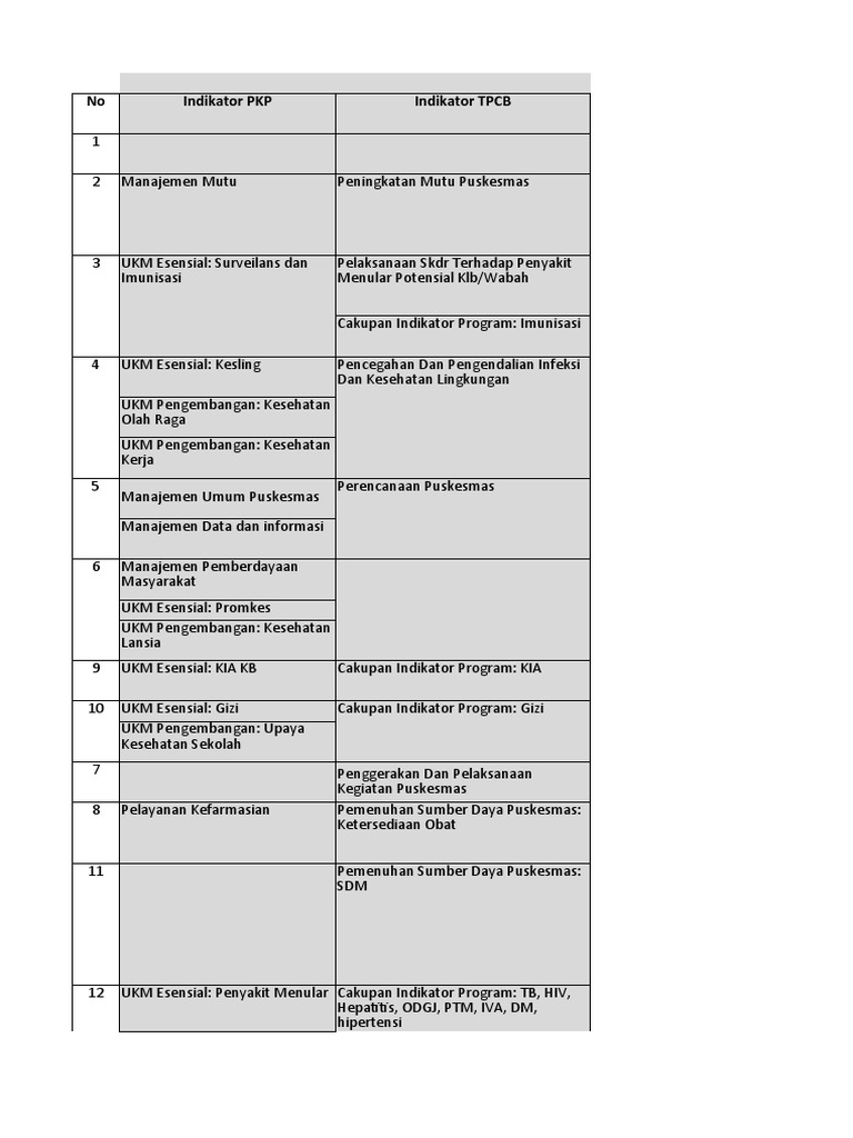 Pembagian Tugas TPCB | PDF