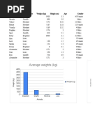 Average Monkey Weight by Age | PDF | Monkey