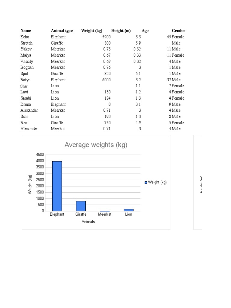 A0 Handout Data Cleansing Exercise | Download Free PDF | Organisms ... A0 Handout Data Cleansing Exercise | Download Free PDF | Organisms ...