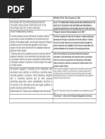 Ra 7836 | PDF | Teachers | Profession