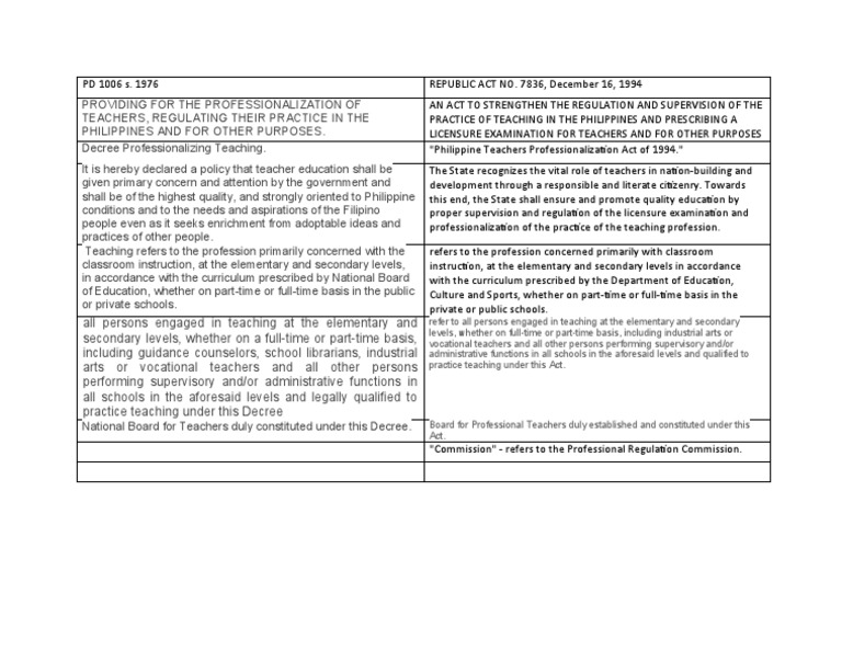 PD 1006 S | PDF | Teachers | Schools