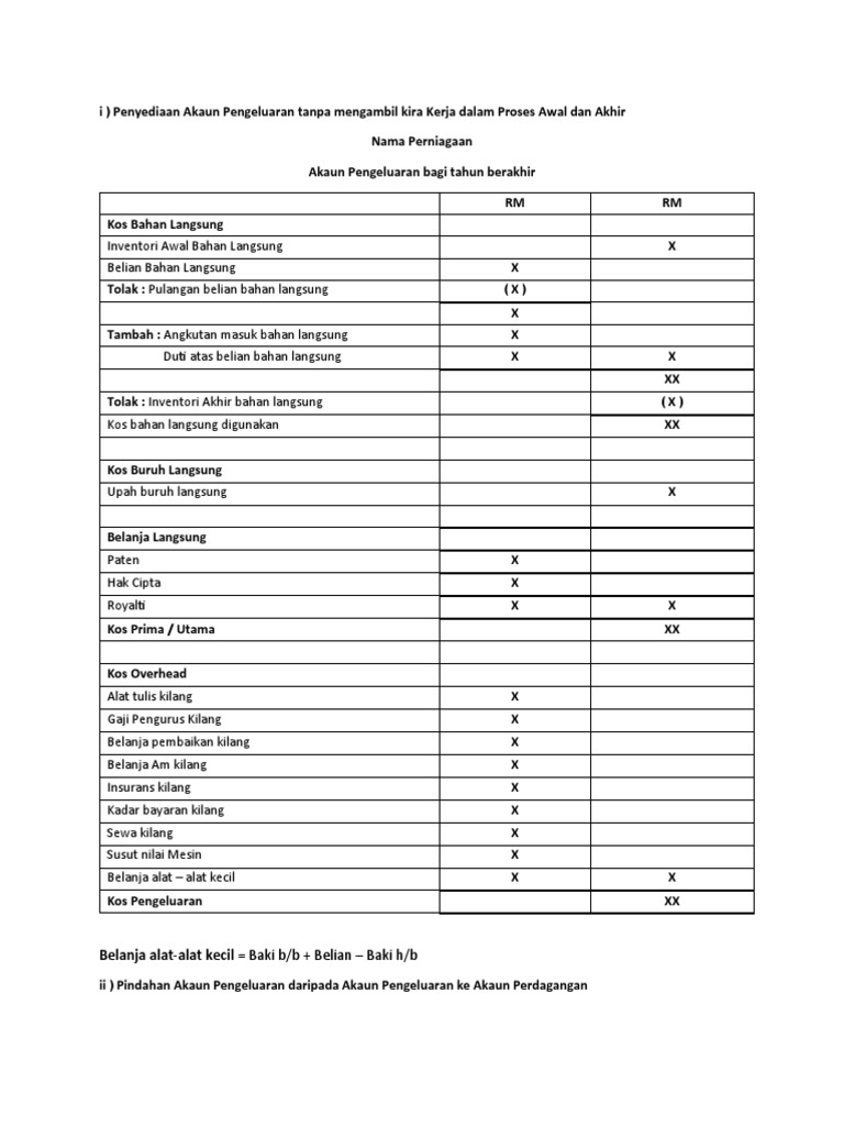 Akaun Pengeluaran | PDF