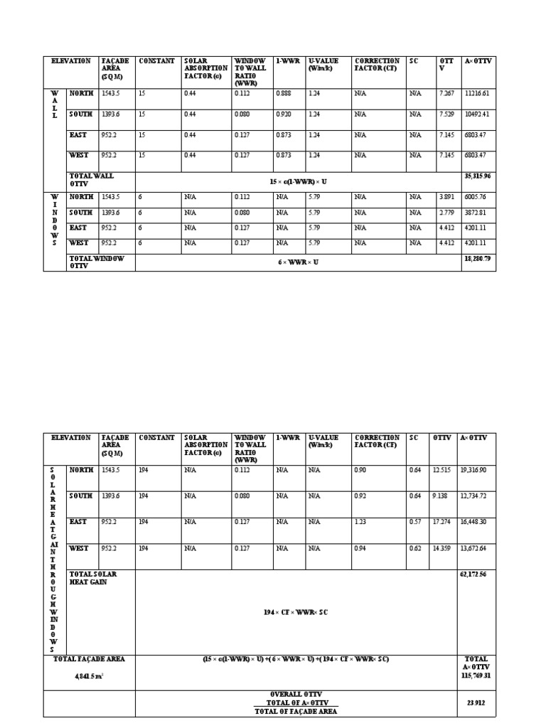 OTTV | PDF | Building Engineering | Sustainable Technologies
