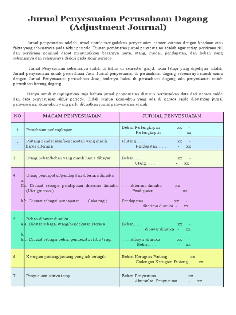Jurnal Penyesuaian AJP Perusahaan Dagang | PDF
