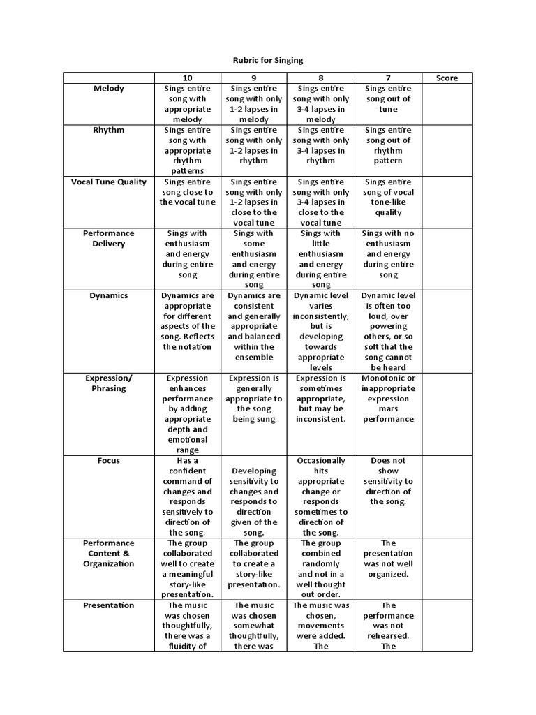 Rubric For Singing | Download Free PDF | Melody | Songs