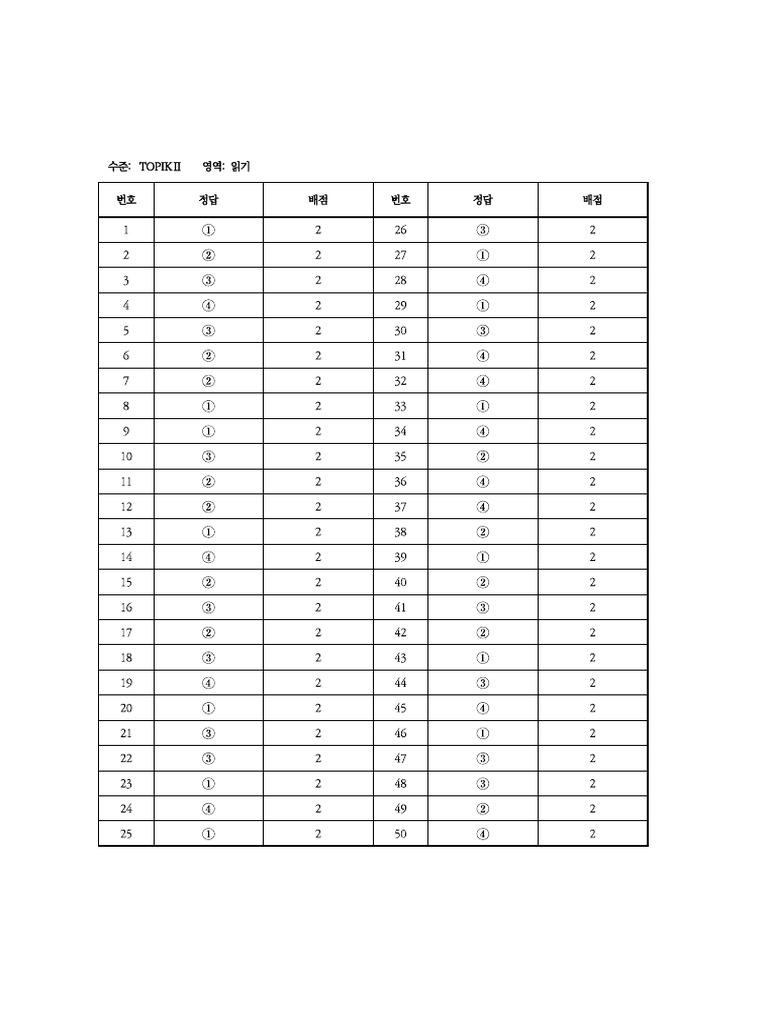 83회 TOPIK2 읽기 (정답지) | PDF