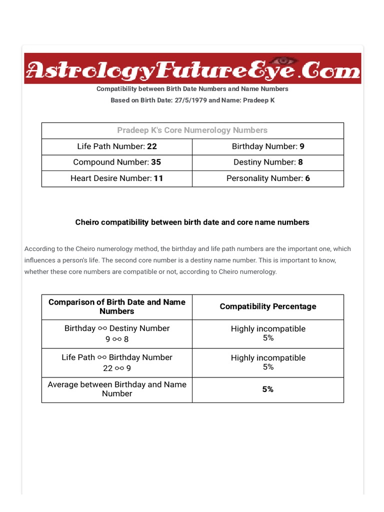 Lucky Name Numerology Calculator - Is Your Name Fortunate - PDF | PDF ...