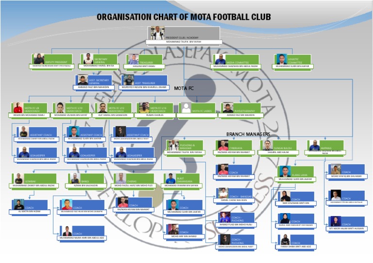 Org Chart Mota Football Club Final 5 | PDF
