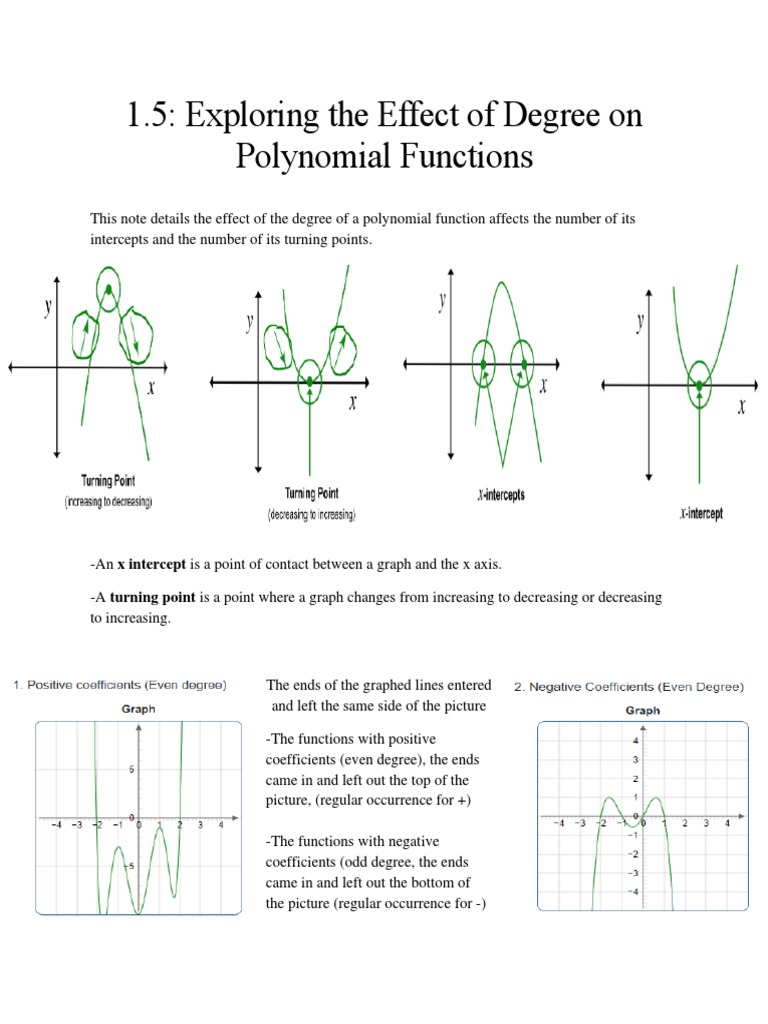 Degree Effects on Polynomial Functions | PDF