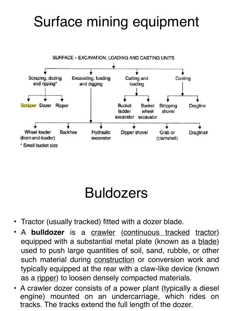 Surface Mining Equipment | PDF | Construction Equipment | Manufactured ...