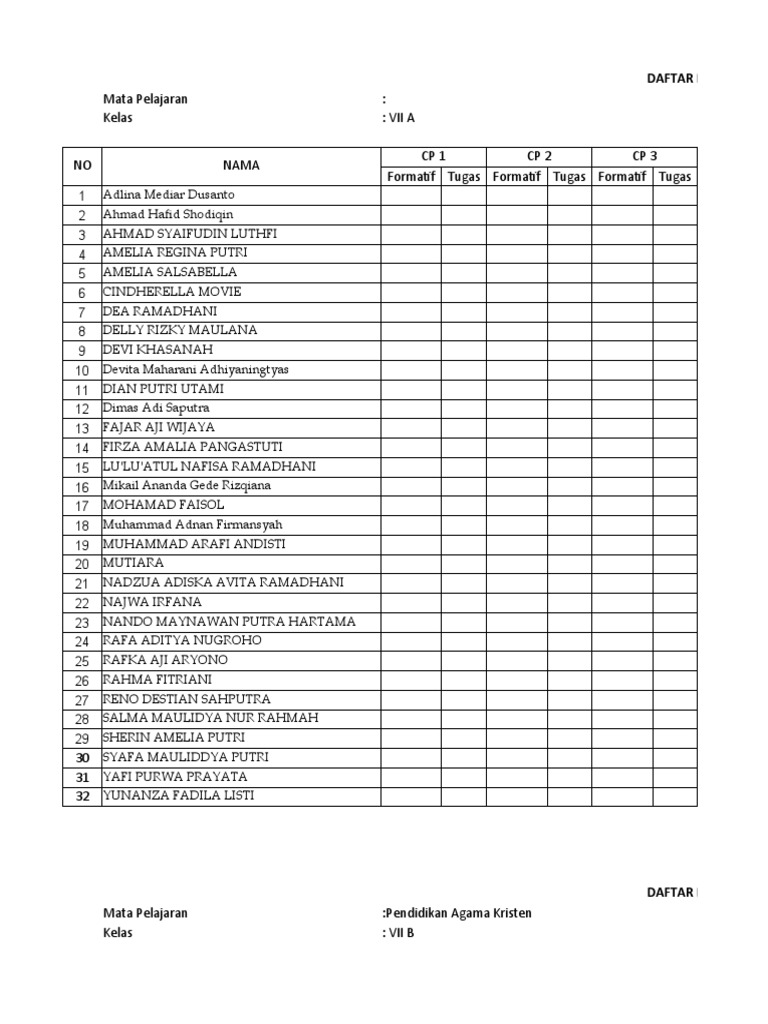 Daftar Nilai PAK Kelas 7b | PDF
