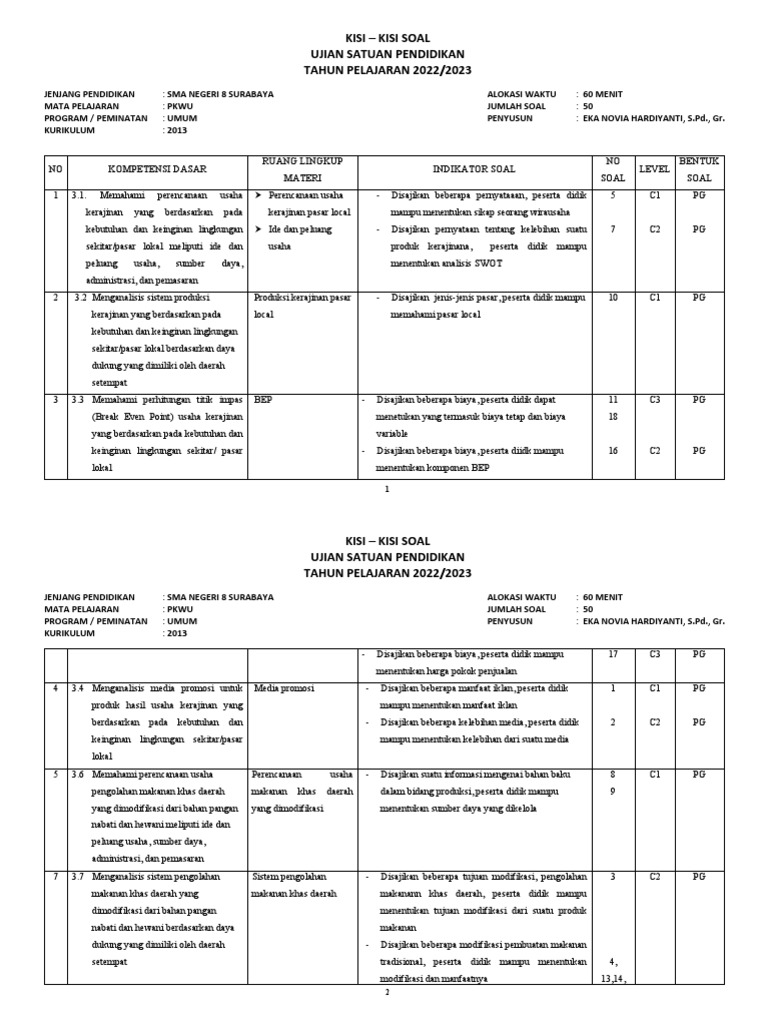 Kisi Kisi Usp Pkwu 2022-2023 | PDF