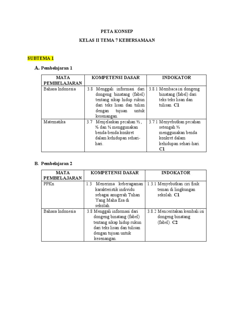 Peta Konsep Bahan Ajar | PDF