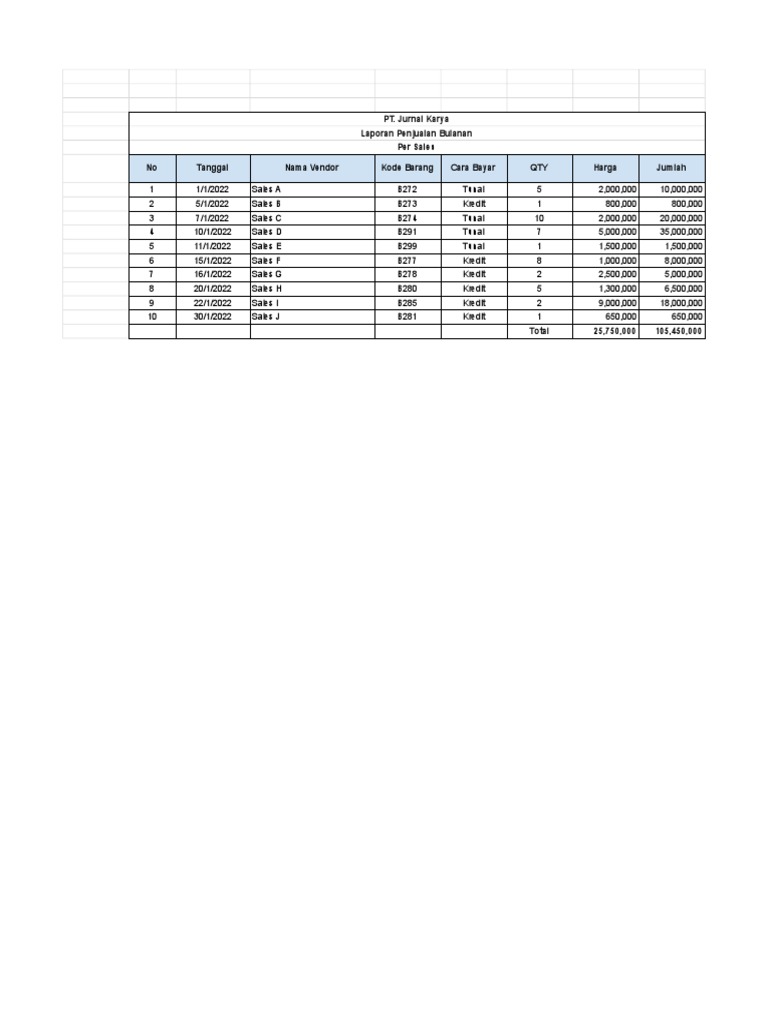 Laporan Penjualan Excel | PDF | Kredit | Pengelolaan Keuangan & Uang
