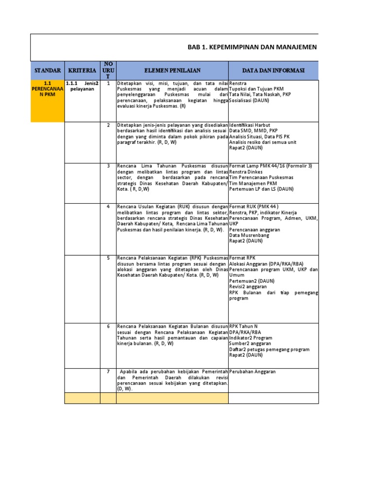BAB 1 KMP, Ryn | PDF