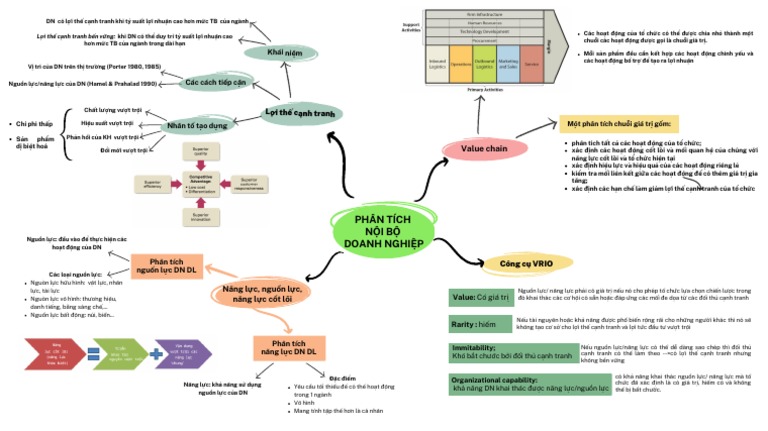 Mindmap 2 | PDF