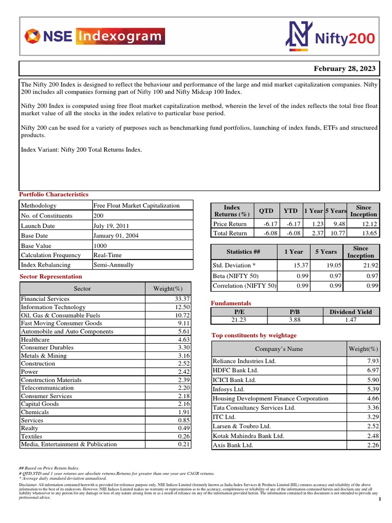 Ind Nifty 200 | PDF | Stock Market Index | Market (Economics)