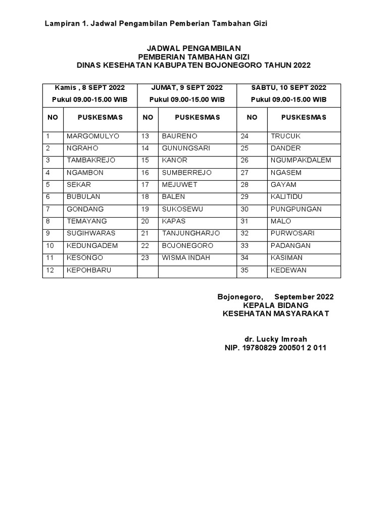 LAMPIRAN Surat PMT | PDF