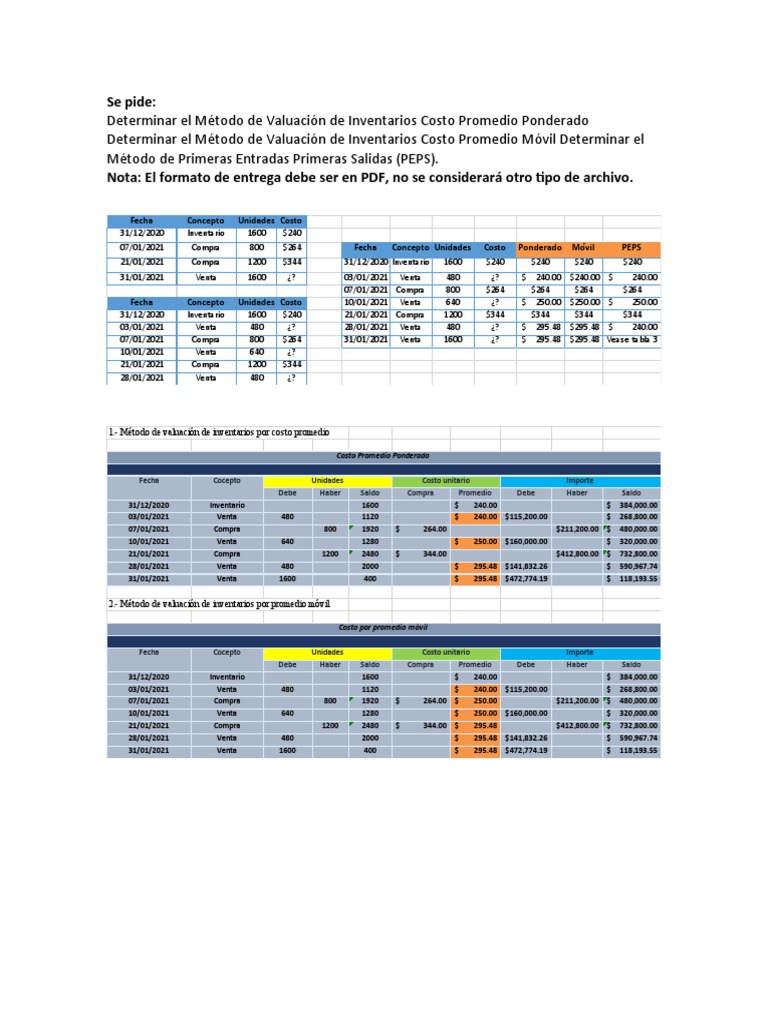 Entregable 2 Karina Carmona | PDF | Lean Manufacturing | Gestión de Procesos de Negocio