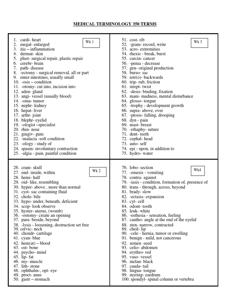 Medical Terminology List 350 Terms | PDF | Anatomy | Human Anatomy