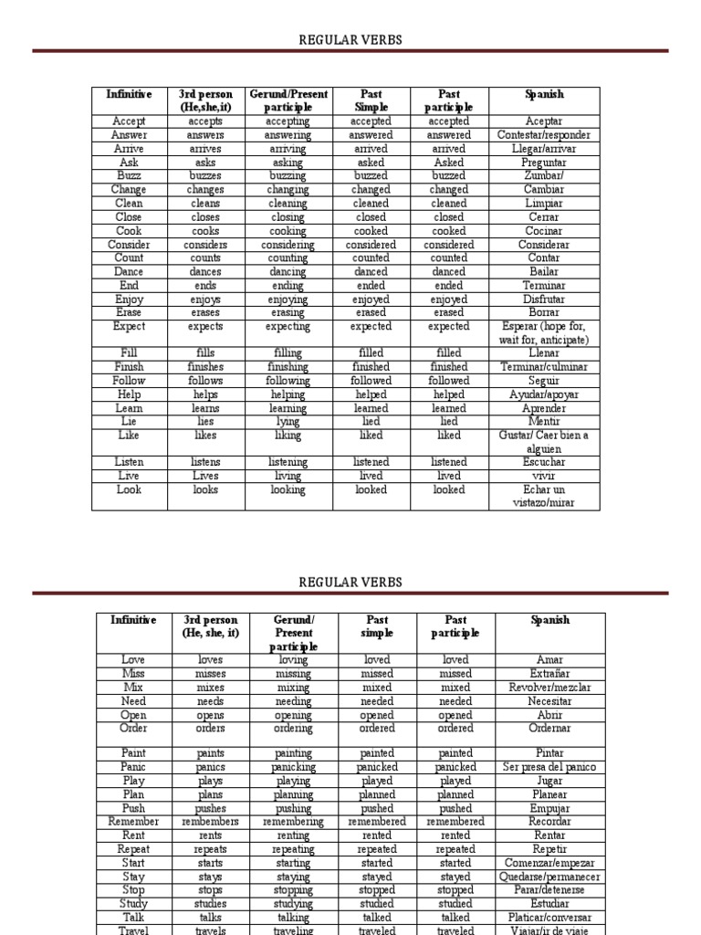 Regular Verbs List | PDF | Cognitive Science | Components