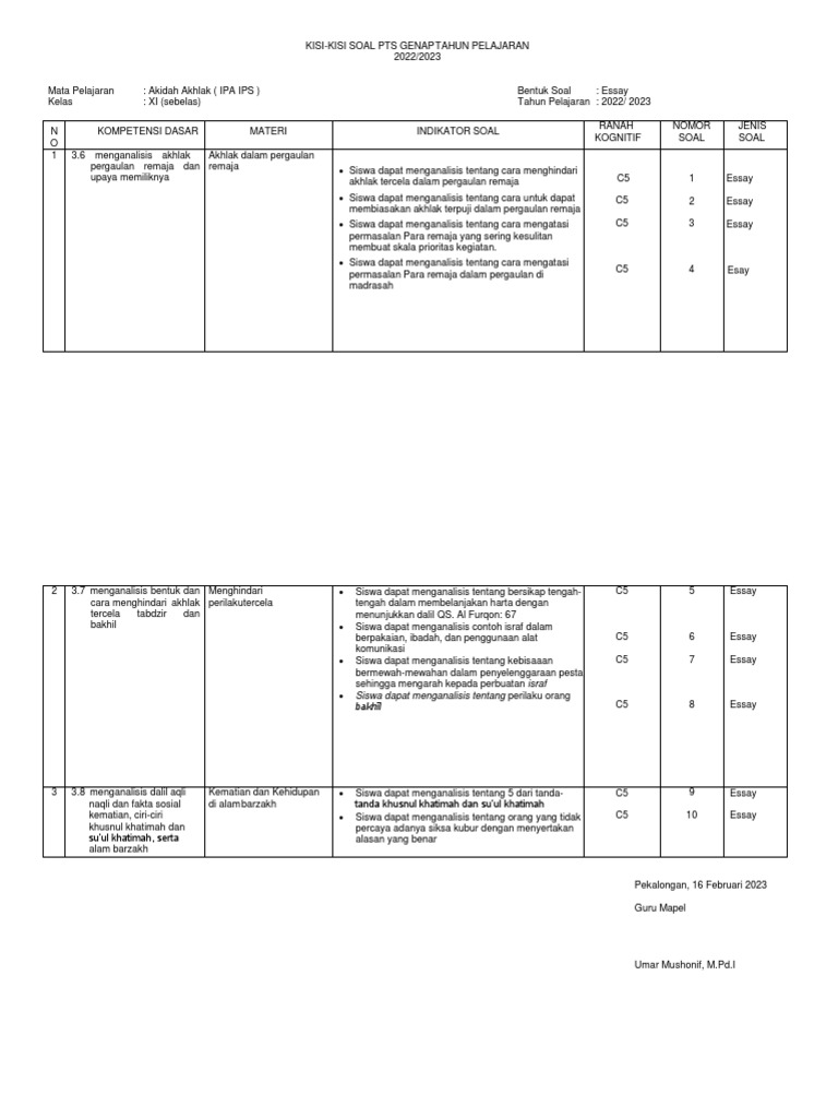 Kisi2 PTS Akidah Akhlaq XI IPA - IPS PDF | PDF