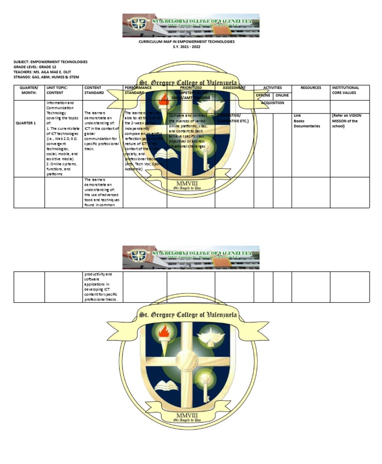 EmpTech C.Map | PDF | Information And Communications Technology | Learning