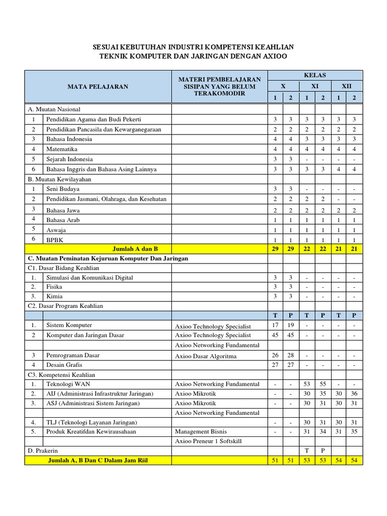 Contoh Penyelarasan Kurikulum TKJ | PDF