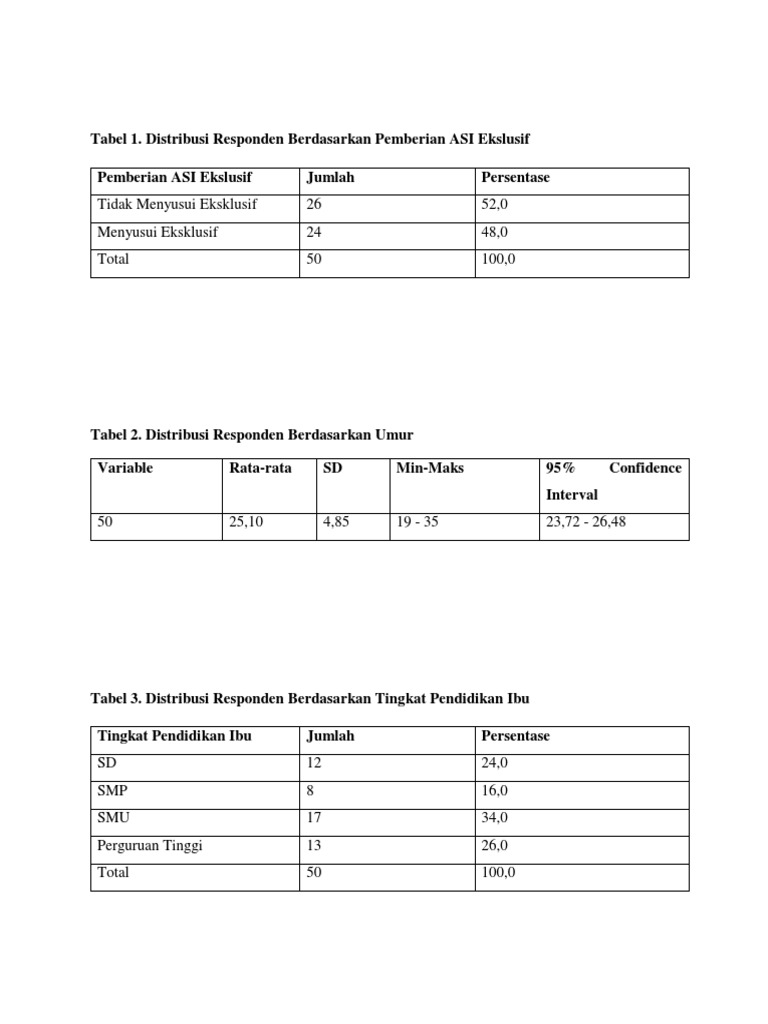 Tabel Distribusi Analisis Univariat | PDF