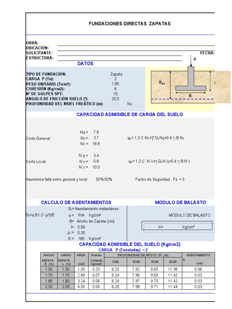 Capacidad Admisible Suelos | PDF