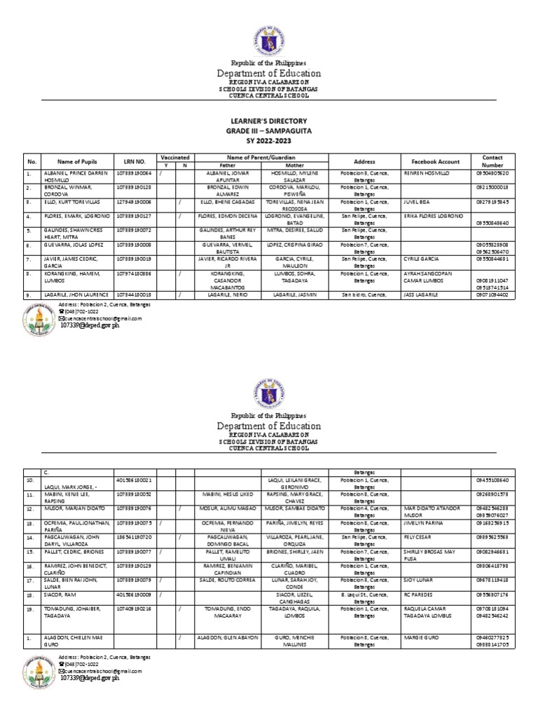 Learners Directory gr.3 Sampaguita | PDF