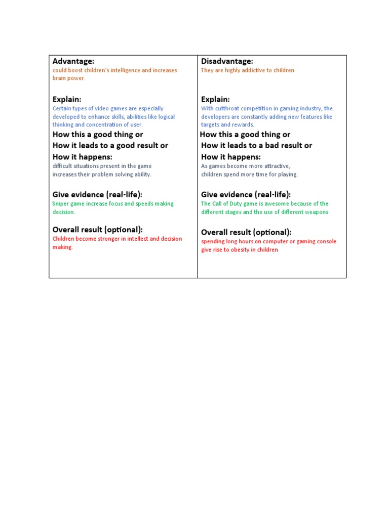 Pros and cons of video games for children.docx | PDF | Thought | Video ...