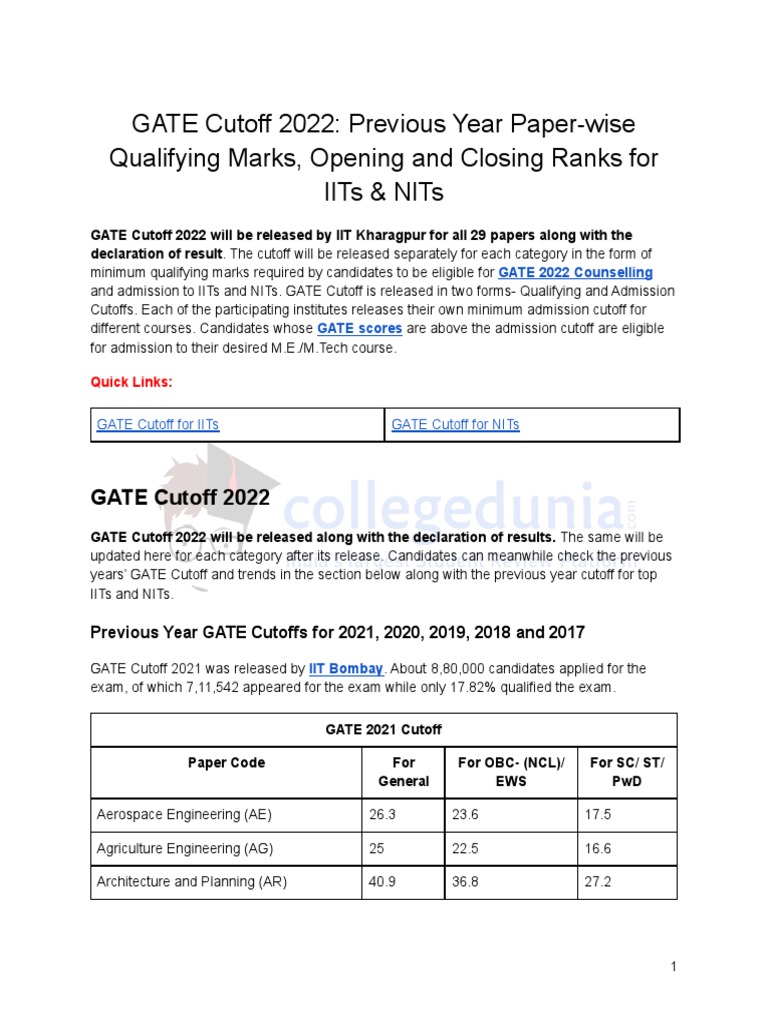 GATE Cutoff 2022: Previous Year Paper-Wise Qualifying Marks, Opening ...