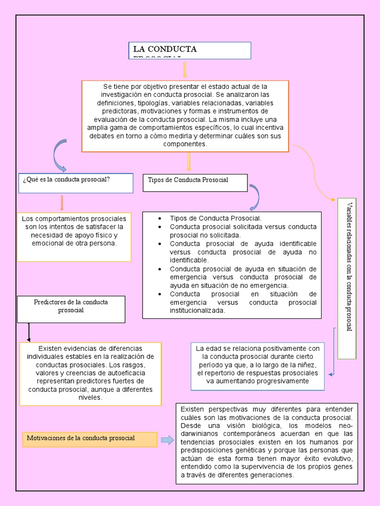 Análisis de la Conducta Prosocial | PDF | Comportamiento | Motivacional