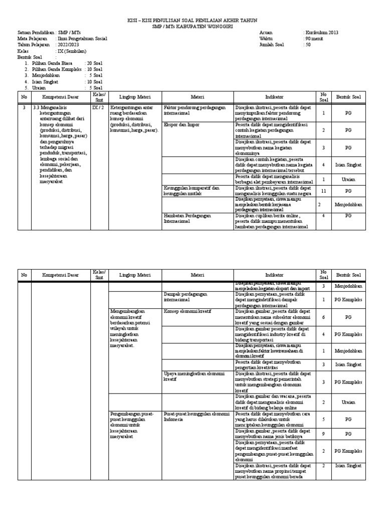 KISI KISI PAT IPS Kls 9-2022-2023 | PDF