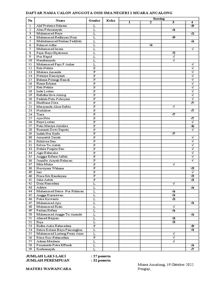 Calon Anggota OSIS SMA Negeri 1 | PDF